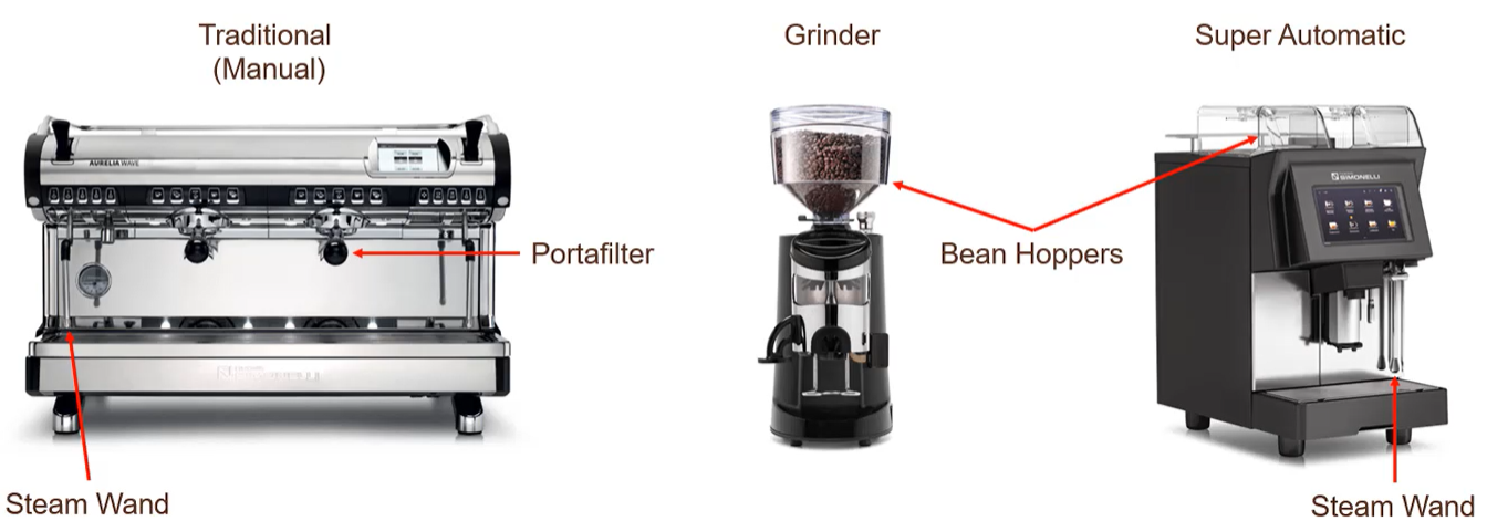 Coffee University: Exploring Espresso Fundamentals - Farmer Brothers